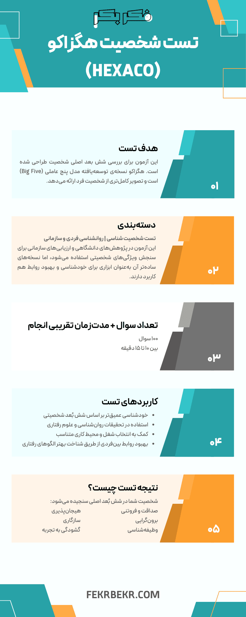 تست شخصیت هگزاکو (HEXACO-PI-R) | رایگان با تفسیر حرفه‌ای - فکر بکر